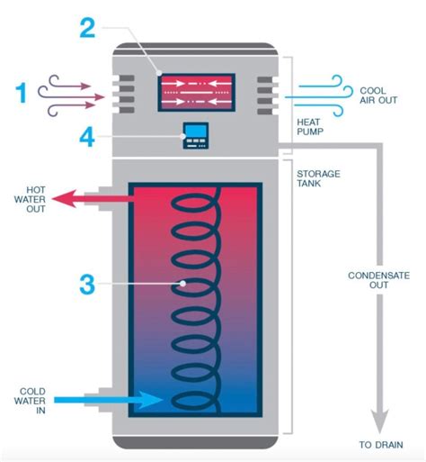 Hot Water Heater Diagram Keep Your Energy Bills Out Of Hot Water The