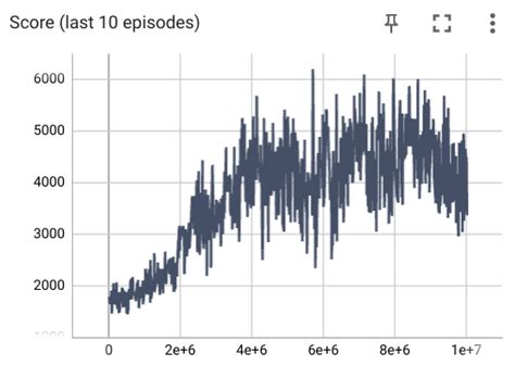 Github Apirchner Deep Rl
