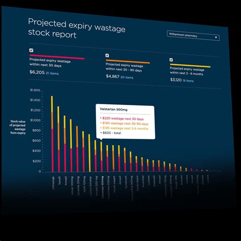 Software Para Informes Pils Rx Ocean Software Pty Ltd De Control Para La Aeronáutica