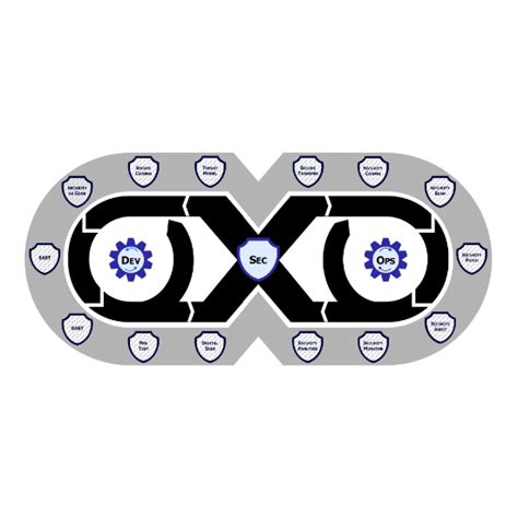 An Overview Of The Dods Devsecops Reference Design And Its