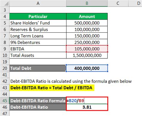Leverage Ratio Explanation Types And Example