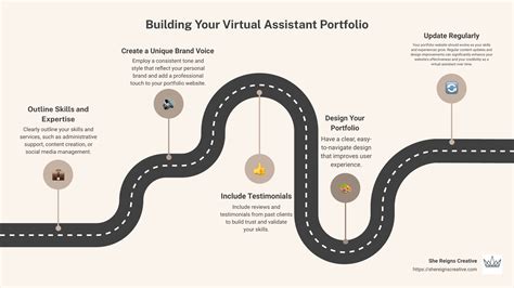 10 Virtual Assistant Portfolio Websites Inspiring Examples For