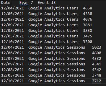 Import Google Analytics Data Into Adobe Analytics Using Data Sources The Full Stack Analyst