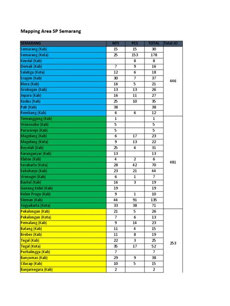 Mapping Area Sp Semarang Pdf