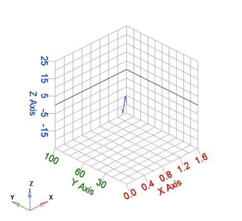 Plot — Altair Community