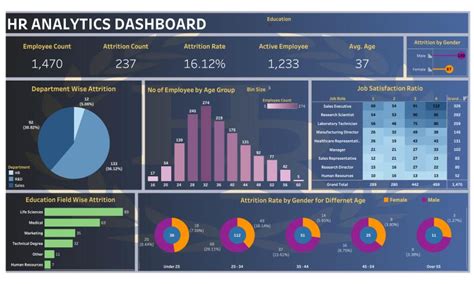 Prashant Goyal On Linkedin Tableau Learning Datavisualization