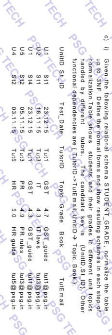 Solved C I Given The Following Relational Schema Chegg