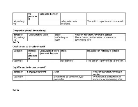 Reflexive And Non Reflexive Verbs Easy Practice By Kunal Patel Tpt
