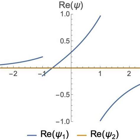 Bound State Map For Electrons Interacting With A Double Electric Delta