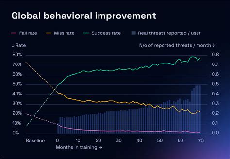 Phishing Trends Report Updated For 2025
