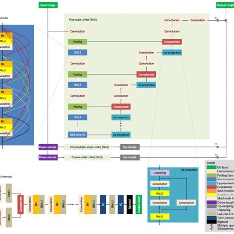 Flowchart Of The Convolutional Neural Network Cnn Training Process Download Scientific Diagram