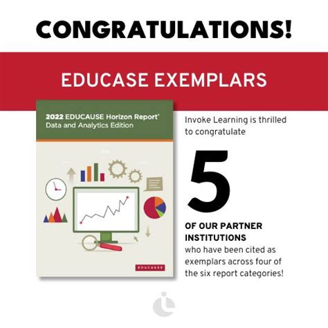 Steve Ehrlich On Linkedin This Is Great News About An Up And Coming Indy Company That Is Giving…