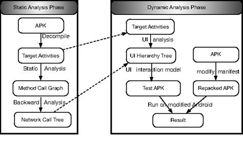 Figure 2 From Toward Discovering And Exploiting Private Server Side Web