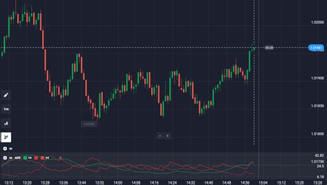 10 Best Binary Options Indicators That Work Guide 2024