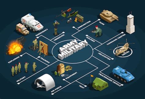 Free Vector Army Military Isometric Flowchart