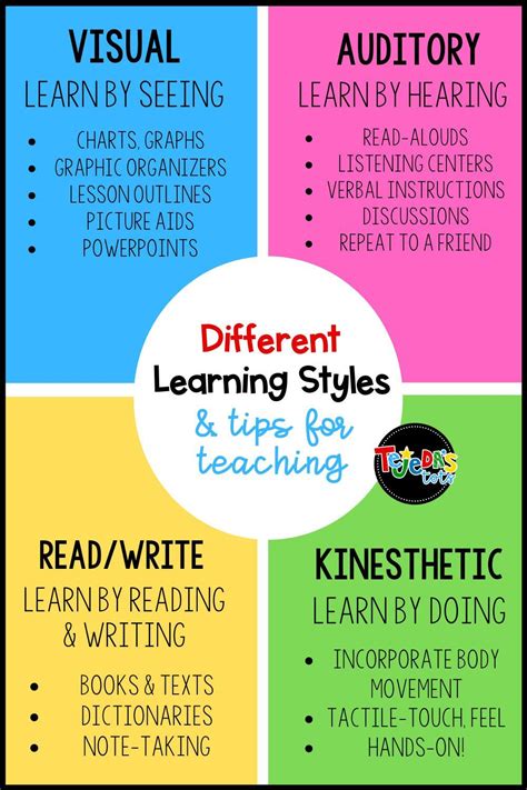Strategies For Reaching All Learners Tejedas Tots Blog Active
