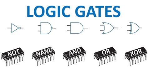 Simple Logic Gates Examples At Lori Francois Blog