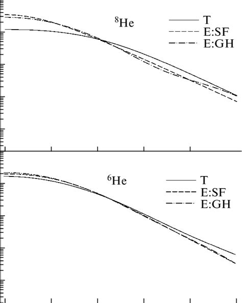 Comparison Of T Calculated And E Experimenn Tal Mass Nucleon