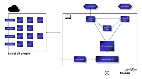Navigating The Future Modernizing Native Labview Applications Using