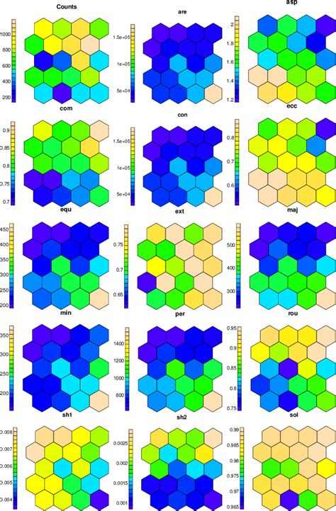 Figure 12 From Classification Of Dry Beans Using Image Features