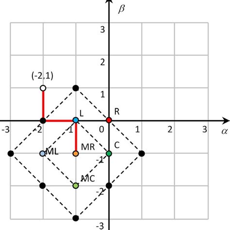 Series Connection Of Higher Order Elements Download Scientific Diagram