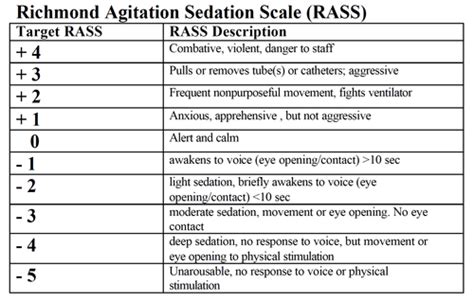 Icu Flashcards Quizlet