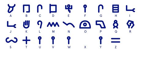What Is The Latin Alphabet Latin Pronunciation The Complete Guide Azzu