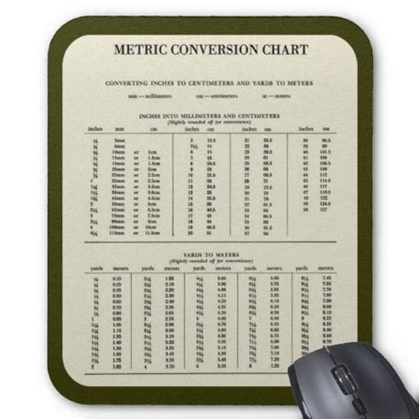 Metric Conversion Chart Mouse Pad Design From Text Me Metric
