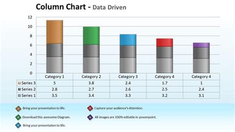Data Driven Economic Analysis With Column Chart Powerpoint Slides