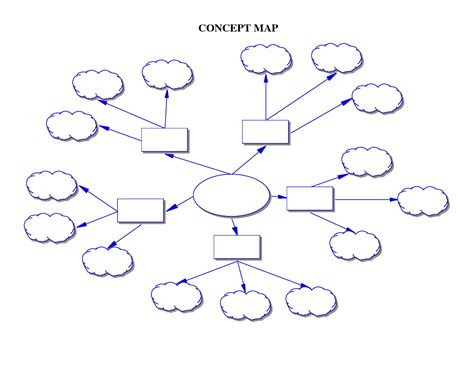 Printable Concept Map Template