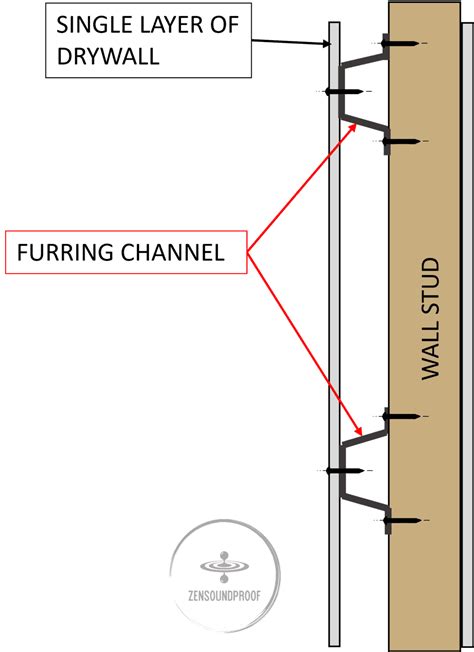 Hat Furring In Construction At Wendell Blakely Blog
