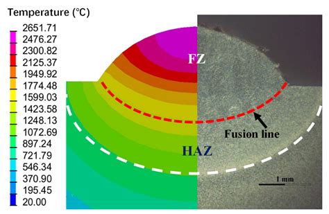 Solidification Microstructure Prediction Of Ti 6al 4v Alloy Produced By