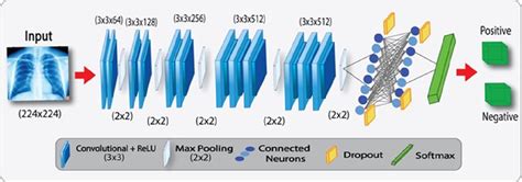 Schematic Diagram Of The Proposed Tb Identification Download