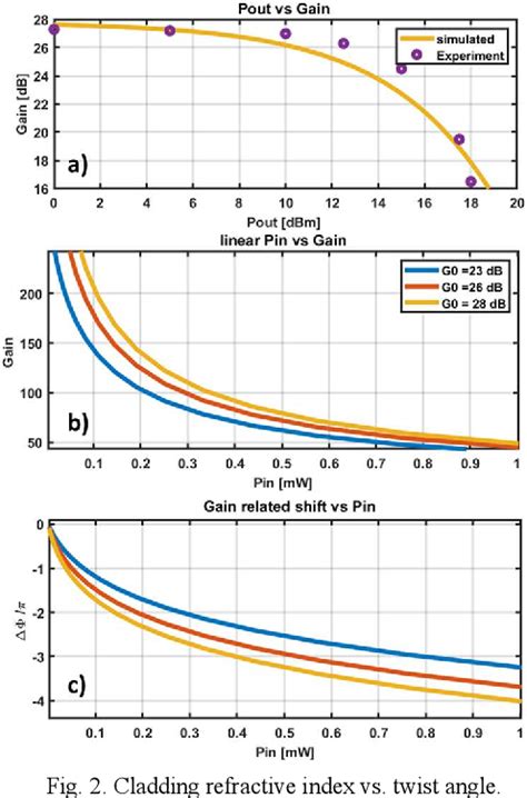 Figure 1 From All Optical And Logic Gate Based On Semiconductor Optical