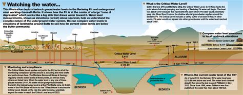 Berkeley Pit Alchetron The Free Social Encyclopedia