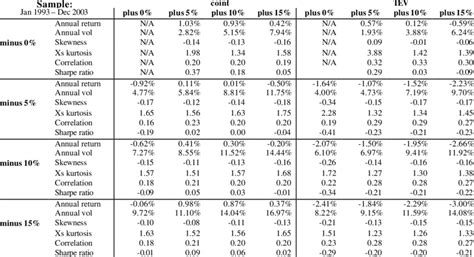 A Statistical Arbitrage Performance For Cointegration Optimal And Tev Download Table