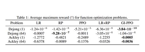 Gradient Informed Proximal Policy Optimization Ryan Sullivan