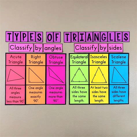 Triangle Types Chart