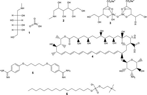Chemical Structures Of Glucantime Meglumine Antimoniate 1 Meglumin