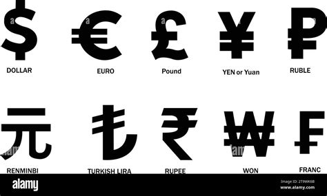 Dollar Euro Pound Ruble Rupee Yen Or Yuan Franc Won Renminbi