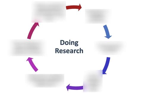Psych 324 Exam 1 Diagram Quizlet
