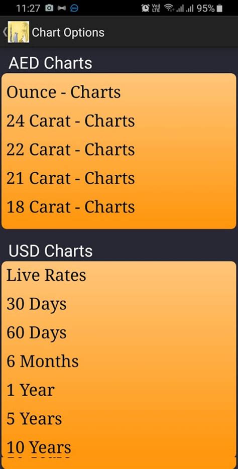 Today Gold Price Dubai Uae Apk For Android Download