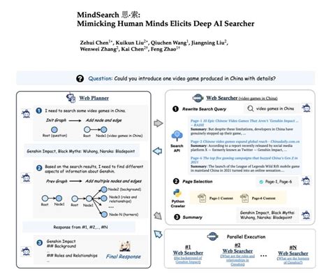 How Llm Based Multi Agent Framework Simplifies Web Information