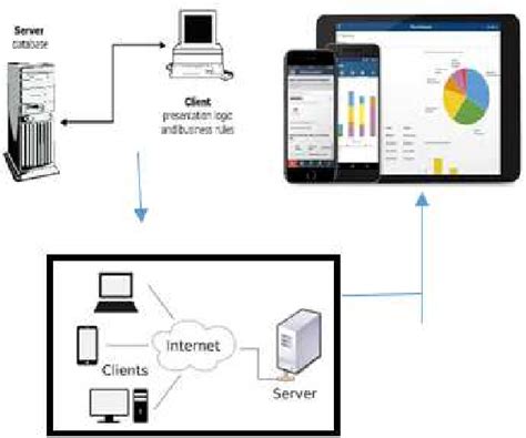 Figure 1 From A Framework For Development Of Retail Data Analytic App