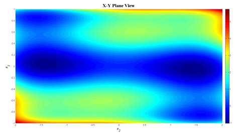 Power Systems And Evolutionary Algorithms MATLAB
