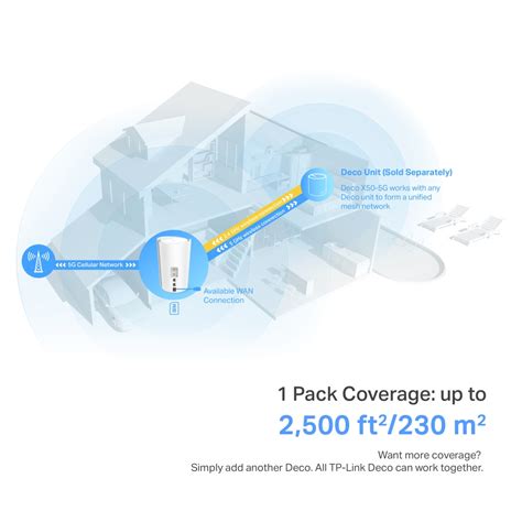 Deco X50 5g 5g Ax3000 Whole Home Mesh Wifi 6 Gateway Tp Link Malaysia