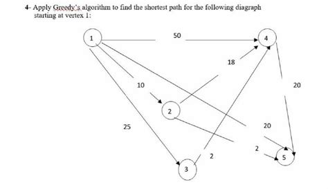 Solved 4 Apply Greedys Algorithm To Find The Shortest Path