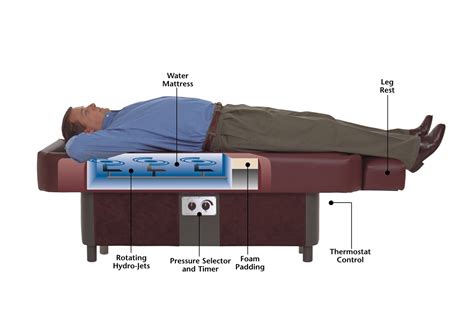 Comfort Wave Hydromassage Tablewater Massage Bedsaqua Massage Home