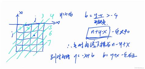 dfs 八皇后问题 8皇后问题对角线 csdn博客
