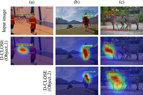 Figure 7 From Towards Better Explanations For Object Detection Semantic Scholar